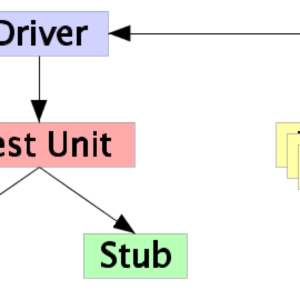 test-scaffolding-i1-shopingserver-wiki
