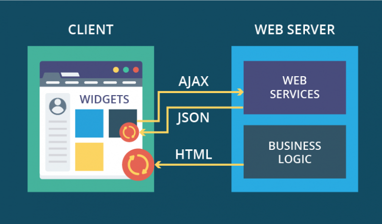 Structure Diagrams for Handling Clients in HTML Creating Commercial